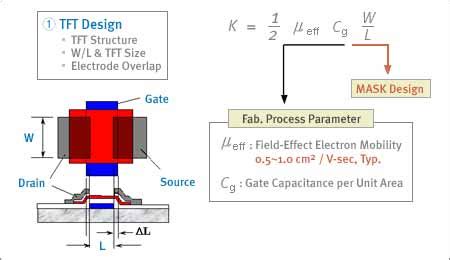 What Is TFT LCD TV Monitor TFT LCD Device Design