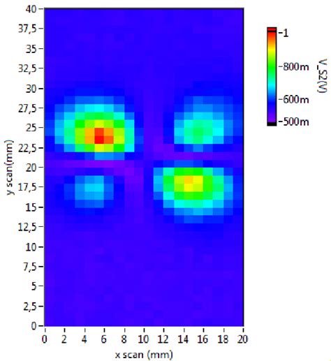 Amplitude Images Obtained Using S2 From The Gmr Array Vs2 Voltage Download Scientific Diagram
