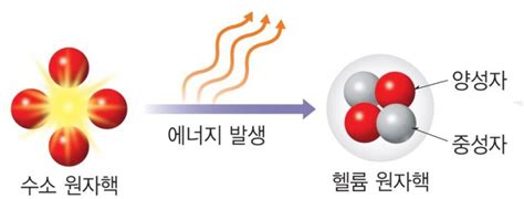 열려라 즐거운 화학세상