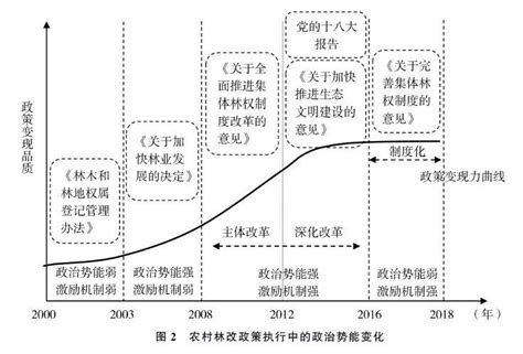 贺东航 孔繁斌 中国公共政策执行中的政治势能 文章