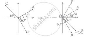 The magnitude of vectors OA→, OB→, and OC→ in the given figure are equal. The direction of OA→ ...