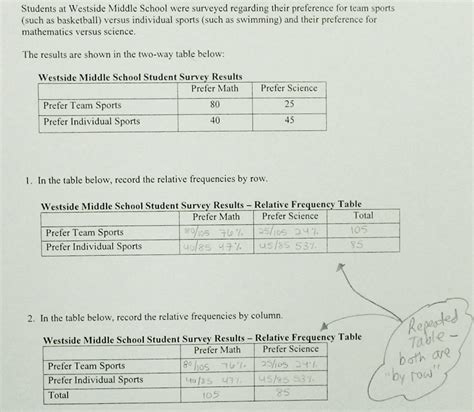 Two Way Frequency Tables Worksheet Unique Two Way Relative Frequency Table Chessmuseum