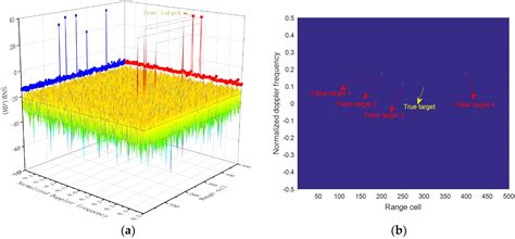 Remote Sensing Free Full Text Mainlobe Deceptive Jammer Suppression Based On Quadratic Phase