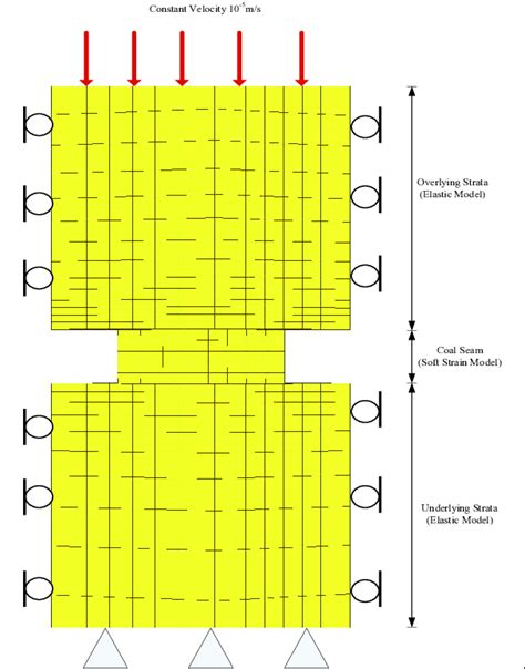 A Numerical Modeling Grid Of A Test Pillar Showing Boundary Conditions