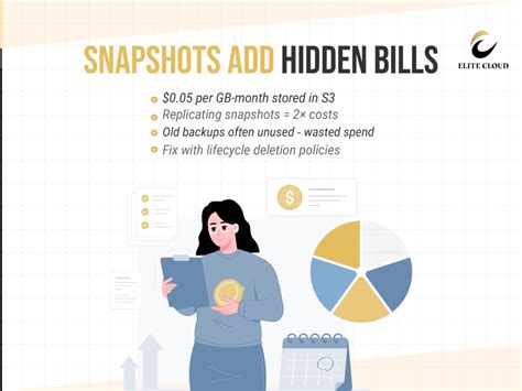 Ebs Cost Optimization Reduce Your Aws Storage Expenses