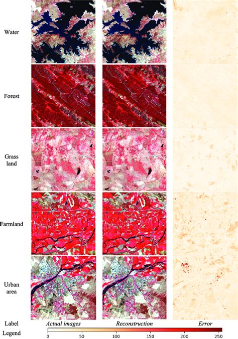 Reconstruction Error Distributions For Various Land Cover Types