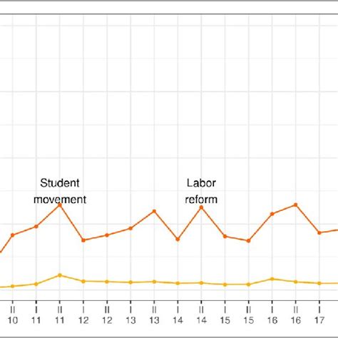binary logistic models predicting protest participation download