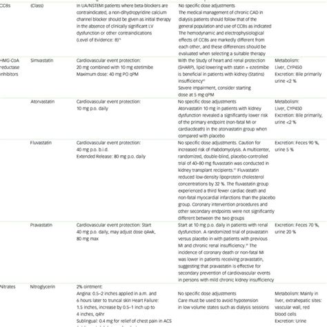 Types Of Acs With Lvef And Killip Scores Download Table