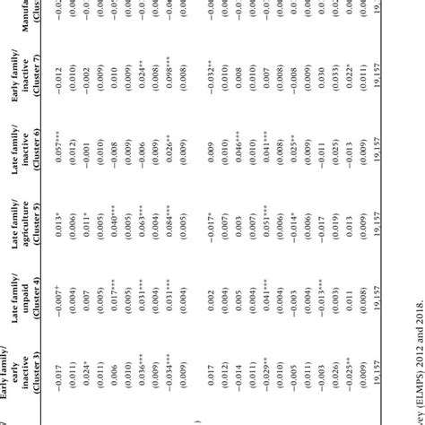 Bic And Lrt For Sequence Comparison On Differences Between Men And