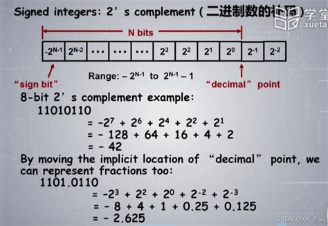 【数电】第一章：数制和码制 清华大学王红老师视频笔记 数电王红笔记 csdn博客