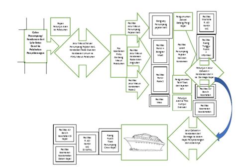 flowchart spm pdf