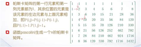 matlab中的magic函数、vander函数、hilb函数、compan函数、pascal函数、zeros函数、ones函数、eye函数
