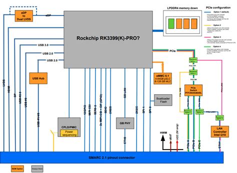 SMARC Module Runs Linux On RK K