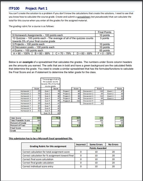 Itp100 Project Part 1 You Cant Create The Solution