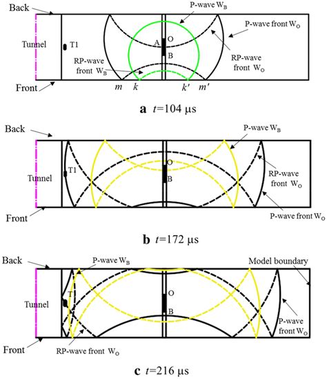 Schematic Diagram Of Stress Wave Propagation During Blasting B1 Download Scientific Diagram