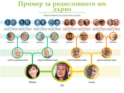 Моето родословно дърво