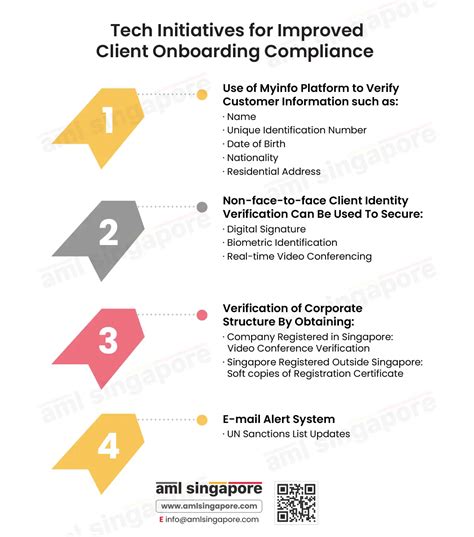 Transforming Client Onboarding With Robust Aml Procedures