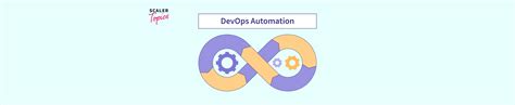 What Is Devops Automation Scaler Topics