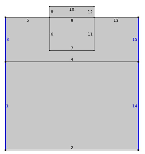Illustrating Periodic Boundary Conditions Highlighted And Mesh Used In Download Scientific