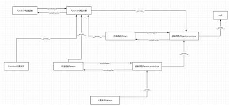 一文搞懂js中function和object的关系 function与object csdn博客