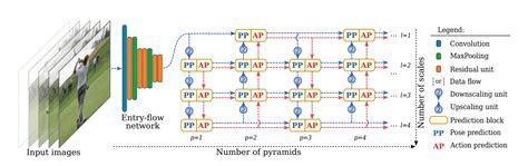 Human Pose Estimation Ai Summer