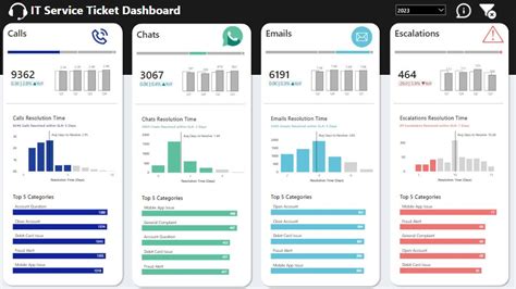 Powerbimasterclass Powerbi Datavisualization Dataviz Dataanalytics