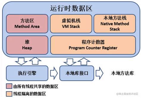 Jvm的运行数据区相 知乎 Jvm的运行数据区相 知乎