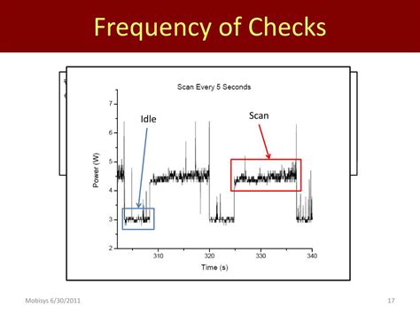 Ppt Security Versus Energy Tradeoffs In Host Based Mobile Malware Detection Powerpoint