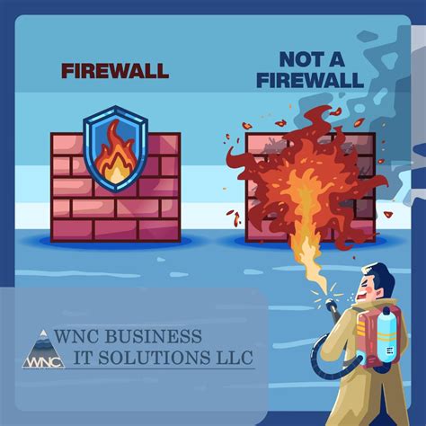 Wnc Business It Solutions On Linkedin Cybersecurity Firewall Itsupport Techsolutions