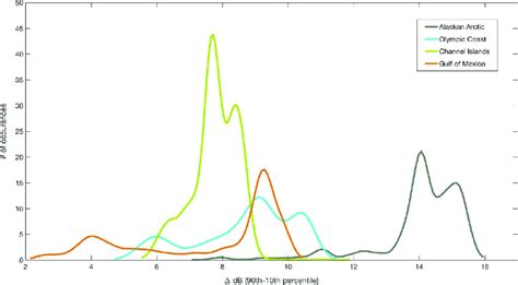 distribution nonparametric kernel smoothed width parameter of 500 of
