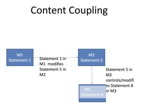 CSE Final Flashcards Quizlet