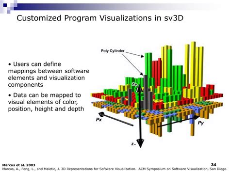 Ppt Software Visualization Powerpoint Presentation Free Download