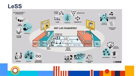 Enterprise Agile Framework Ppt