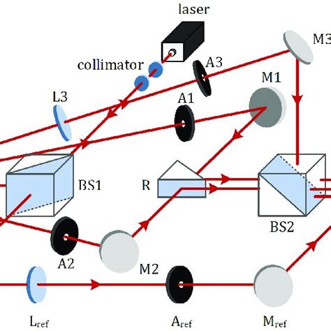 Pdf Online 3d Displacement Measurement Using Speckle Interferometer