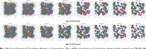 Figure 11 From Cluster Based Normalization Layer For Neural Networks
