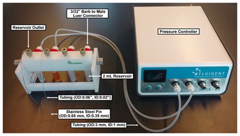 Video A Multilayer Microfluidic Platform For The Conduction Of