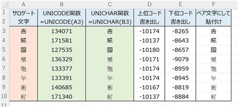 Excel Vba Chr関数で文字コードを文字に変換