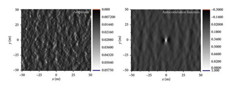 Rapid Simulation Of Temporal‐spatial Correlated 3d Sea Clutter Zhao 2019 International