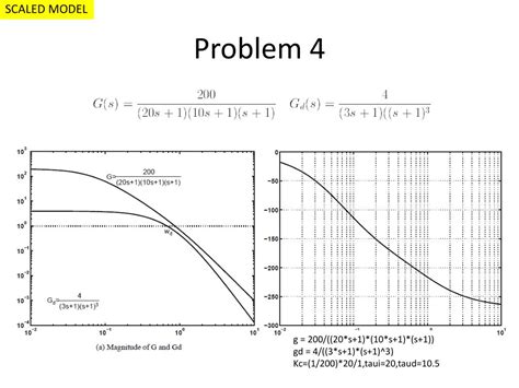 Ppt Input Output Controllability Analysis Powerpoint Presentation Free Download Id2583418