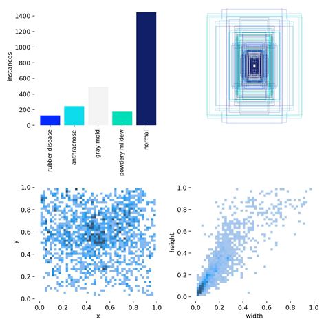 基于yolov11的草莓果实病害检测系统，支持图像、视频和摄像实时检测【pytorch框架、python源码】果实检测系统 Csdn博客