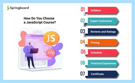 12 Best Javascript Courses To Boost Your Skills In 2025