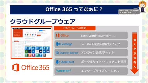Bot × Office 365 〜 Microsoft Bot Framework と Microsoft Graph Api を使った業務