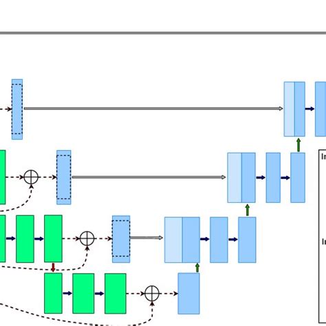 U Net With Late Spatio Temporal Fusion On The Bottom Right Frame The Download Scientific
