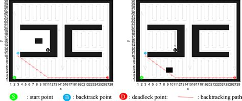 Sensor‐based Complete Coverage Path Planning In Dynamic Environment For