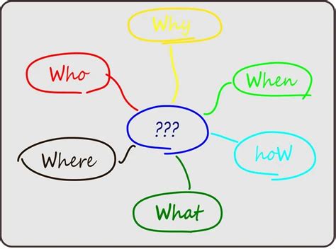 How Do We Define A Problem