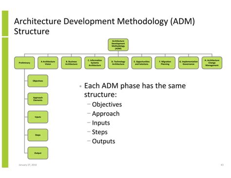Enterprise Architecture Implementation And The Open Group Architecture Framework Togaf