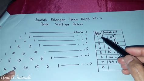 Rumus Pola Bilangan Segitiga Pascal Pengertian Pola Bilangan Jenis