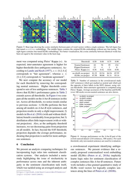 Revisiting The Importance Of Encoding Logic Rules In Sentiment Classification Deepai