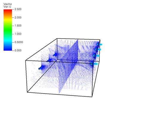 Steady State Velocity Fields Displayed In Units Of M S −1 From Openfoam