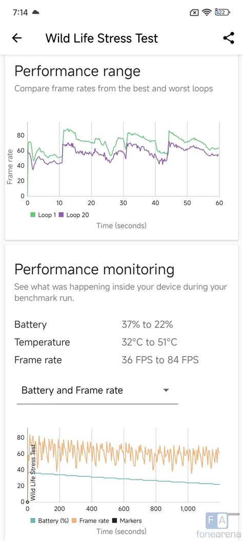 Poco F Review The Evolution Of A Value Performer